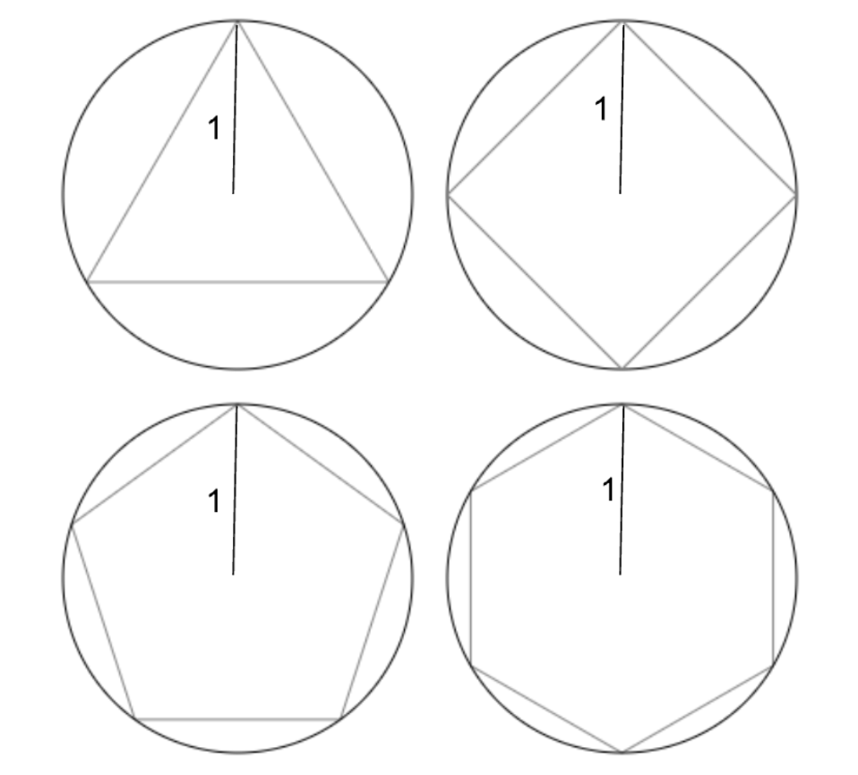 Cc How To Approximate The Value Of Pi